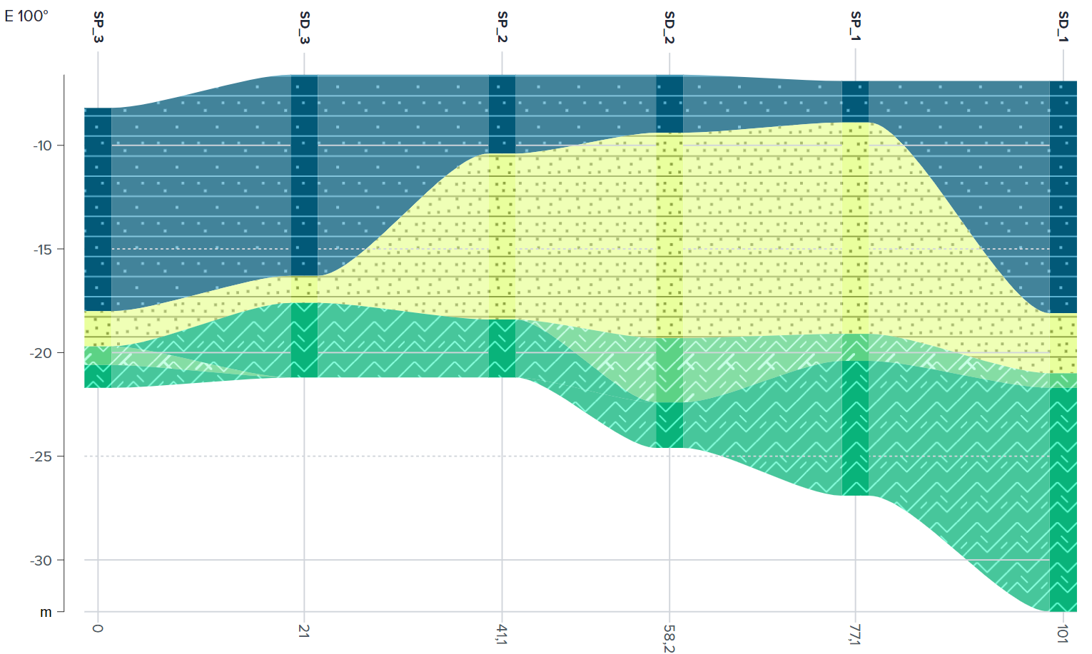 The Mag - Partnership with SoilCloud | Fondasol